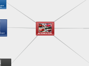 AUTOMOVILES - Mind Map